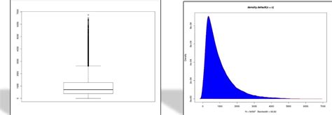 12 Box Plot And Density Plot For X13