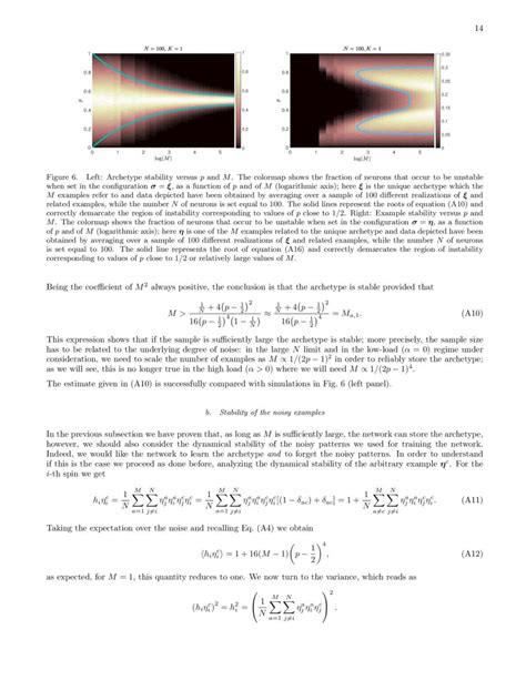 The Emergence Of A Concept In Shallow Neural Networks Deepai