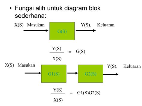 2 Transformasi Laplace Dan Diagram Blokpdf