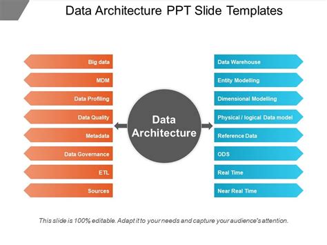 Data Architecture Ppt Slide Templates Powerpoint Slide Templates