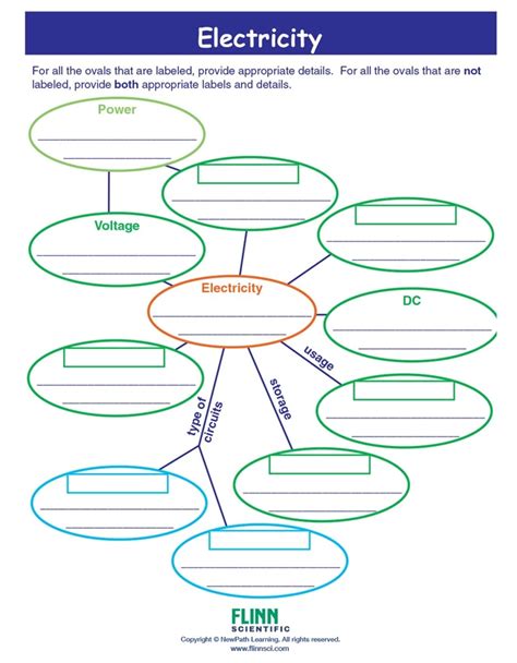 Electricity—newpath Visual Learning Guide Set Of 10 Flinn Scientific