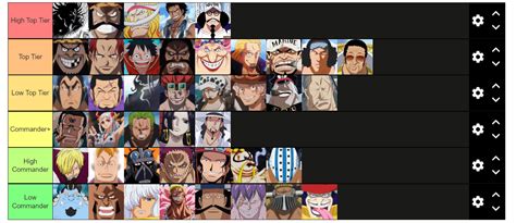 What Are My Best And Worst Takes On This Tier List Mihawk Is Between
