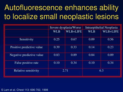 Ppt Tissue Fluorescence Spectroscopy Powerpoint Presentation Free