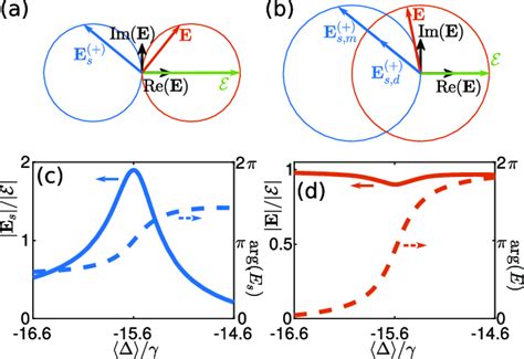Principle Of Huygens Surface Of Atoms Possible Complex Values For The