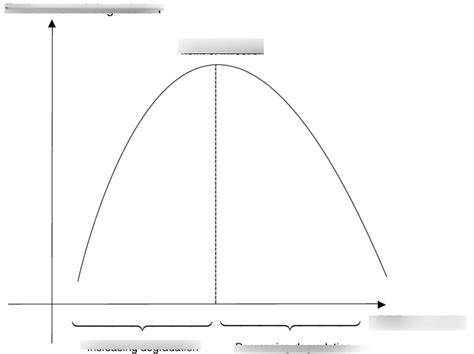 Definitions Diagram Quizlet