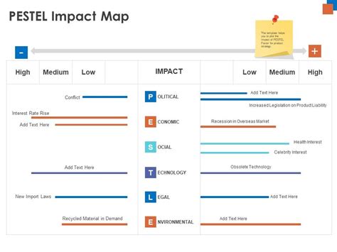 Micro Macro Environment Research Pestel Impact Map Ppt Icon Model Pdf