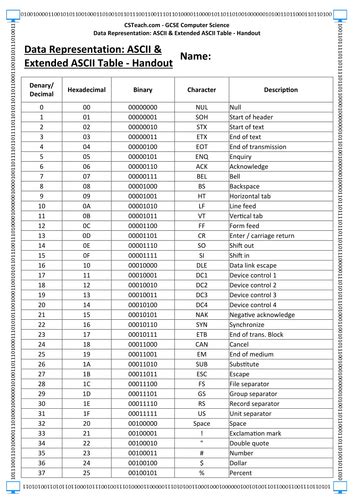 Gcse Computer Science Data Representation Ascii Table Handout