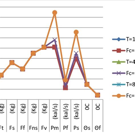 Characteristics Of Material Analysis Download Scientific Diagram