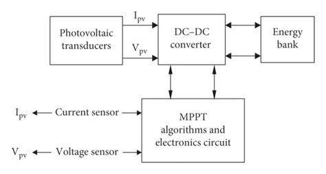 Basic Energy Harvesting System With A Conventional Mppt Unit