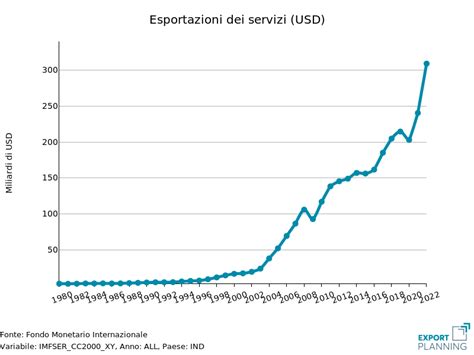 Exportplanning The Roar Of India Key Factors Of Economic Success