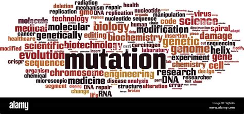 Mutation Word Cloud Concept Collage Made Of Words About Mutation