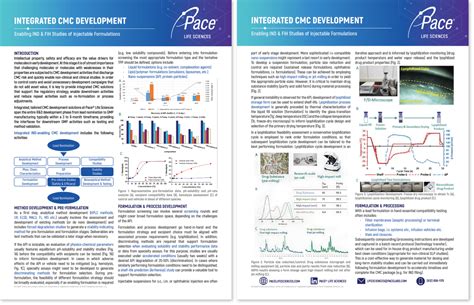 Integrated Cmc Development Pace Lit Orders