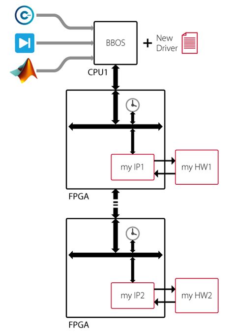 B Boxb Board Embedded Operating System Bbos Imperix