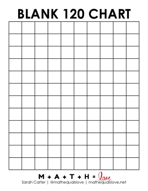 Blank 120 Chart Free Printable Pdf