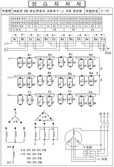 24 슬롯 3상 유도 전동기 고정자 Y 기동 권선법 전동기 제작 콩나물대제국