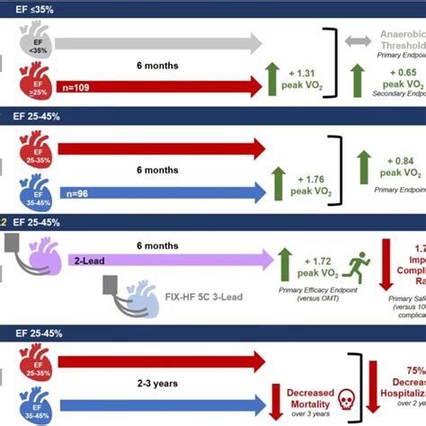 Cardiac Resynchronization Therapy Responder Surface Ecg I Ii Iii
