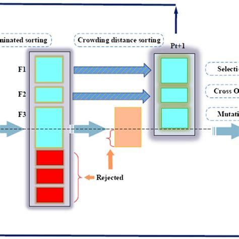 flow chart of spea2 algorithm download scientific diagram