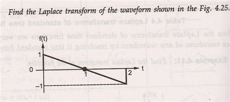 Solved Find The Laplace Transform Of The Waveform Shown In