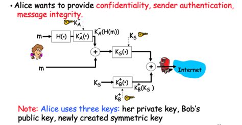 Solved Please Draw Digram Re Desigh The Digream Rearranging