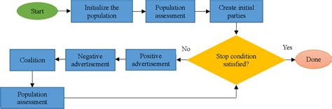 Figure From Application Of Meta Heuristic Algorithms In Reservoir Supply Optimization Case