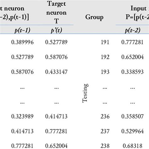 Rainfall Data After Normalization Download Table