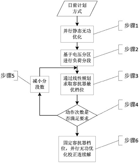 Day Ahead Planning Mode Reactive Power Optimization Method Adaptive To Power Grid Load Change