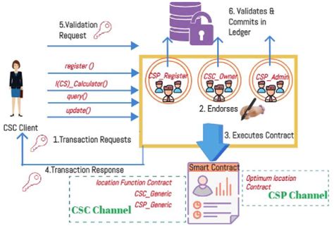 figure 1 from detection and intelligent control of cloud data location