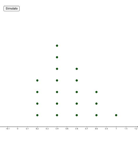 Random Generation Of Sample Proportions Geogebra
