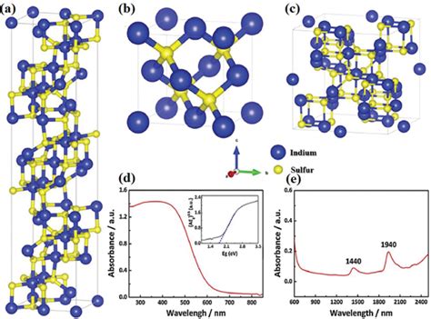 Crystal Structure Of A Tetragonal β‐in2s3 B Cubic α‐in2s3 And C