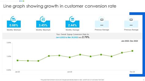 growth chart ppt powerpoint presentation complete with slides