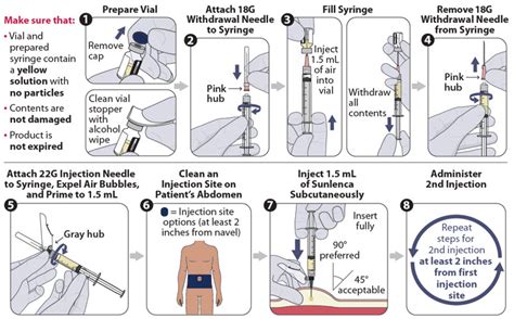 Sunlenca Aahivm Long Acting Agents Resource Center