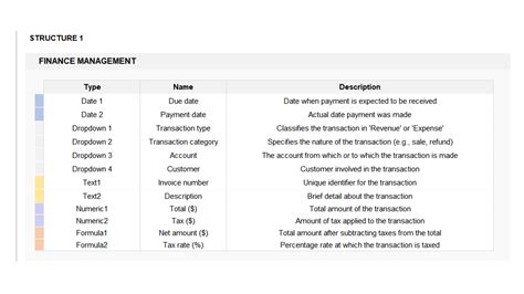 What Are The Main Components Of The Kpi Dashboard