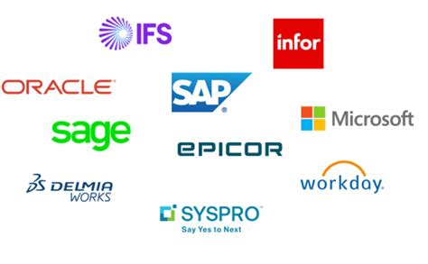 ERP Selection Process Guide On ERP Software Selection Criteria