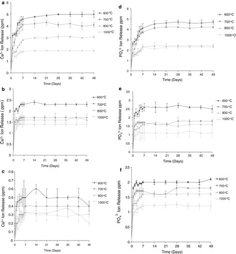 Hydroxyapatite Fluor Hydroxyapatite And Fluorapatite Produced Via The