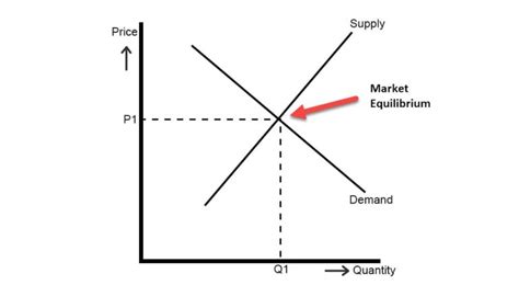 What Is Market Equilibrium Definition And Example Parsadi