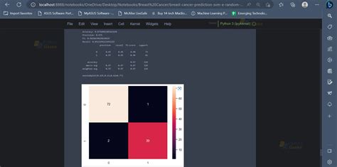 Machine Learning Project Breast Cancer Classification Python Geeks