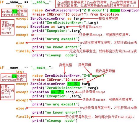Python 异常捕获不努力的人不配谈梦想的技术博客51cto博客