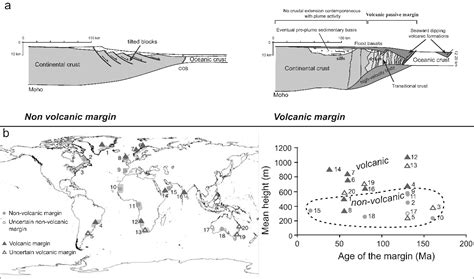 Figure 1 From Uplift And Strength Evolution Of Passive Margins Inferred