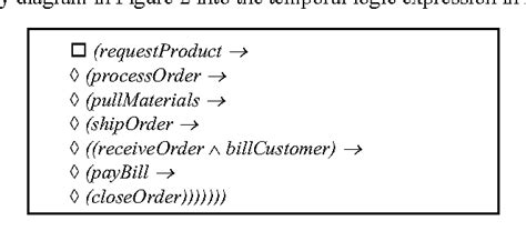 Figure 3 From Integrating Uml Activity Diagrams With Temporal Logic