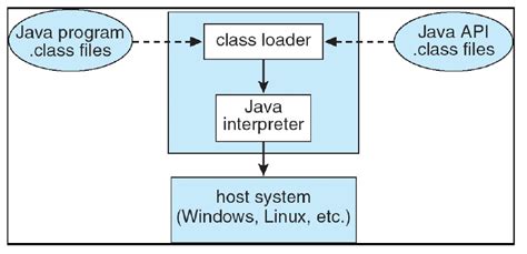 Knowledge Warehouse For Developer Operating System Structure