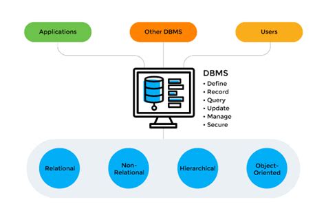Best Database Management Tools Plutora Com