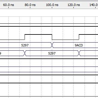 Communication Mode Between FPGA And FX The Communication Between FPGA Download Scientific