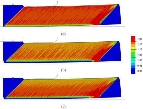 Effective Plastic Strain S Cf Equation 9 For Simulations With Download Scientific Diagram