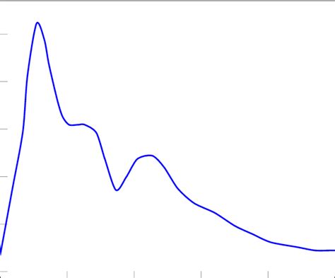 Experimental Normalized Flow Rate For The Internal Download