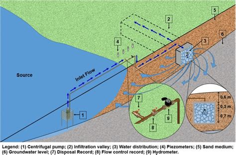 Scheme Of The Inverse Margin Filtration System For One Water Treatment