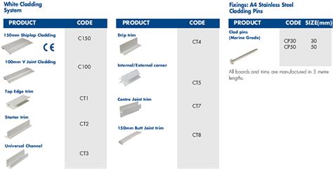 Cladding Systems Enterprise Building Products