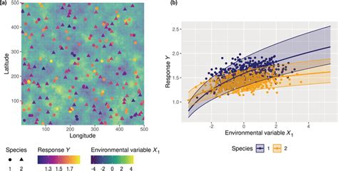 Observed Intraspecific Variability As A Result Of The Imperfect
