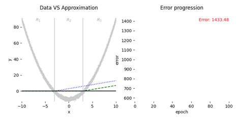 Neural Network Initialization Coverage