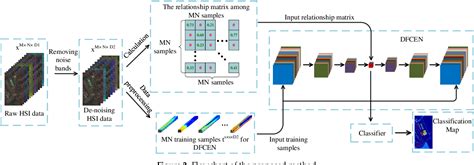 Figure 2 From Deep Fully Convolutional Embedding Networks For