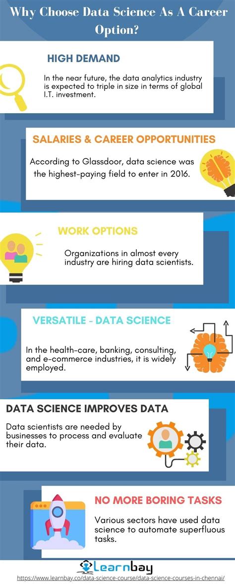Learnbay Data Science Saranya On Tumblr Learnbay Data Science Saranya On Tumblr